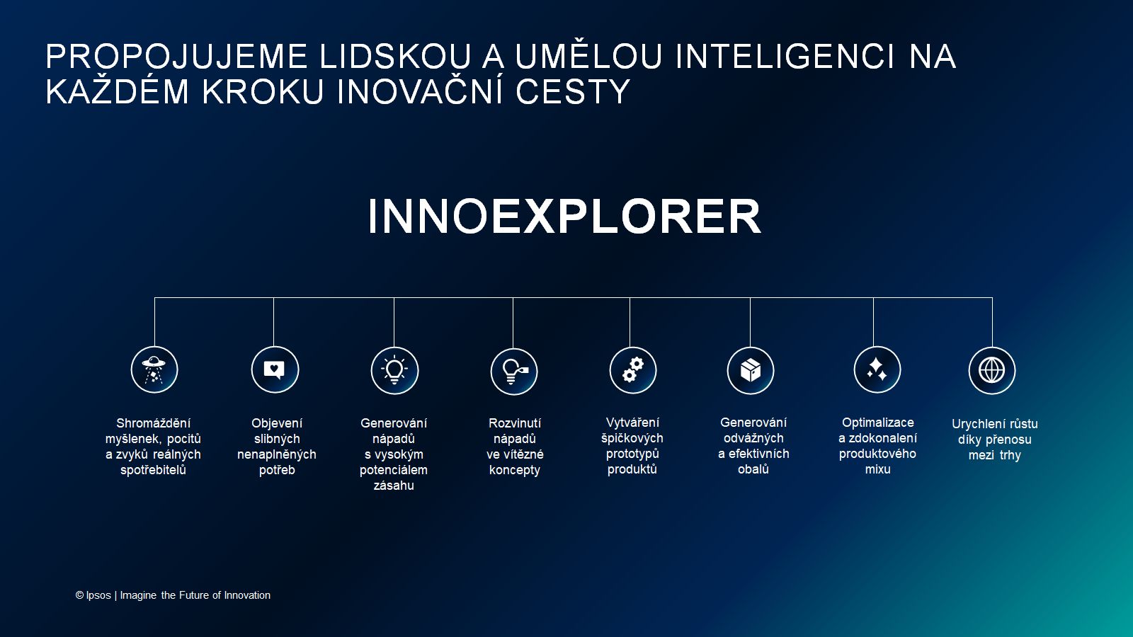 Posilujeme inovační proces pomocí AI | Ipsos